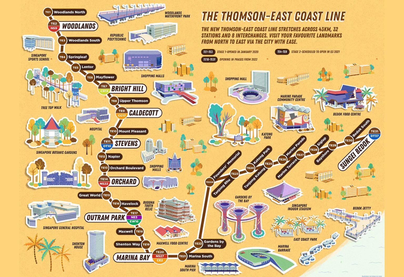 7 New Thomson-East Coast Line - Great New Places