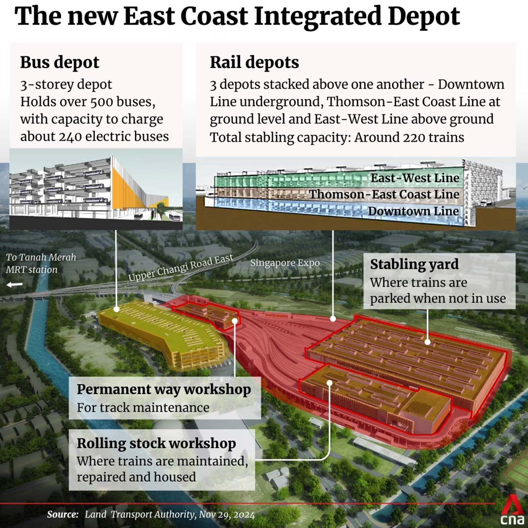 East Coast Integrated Depot - Great New Places